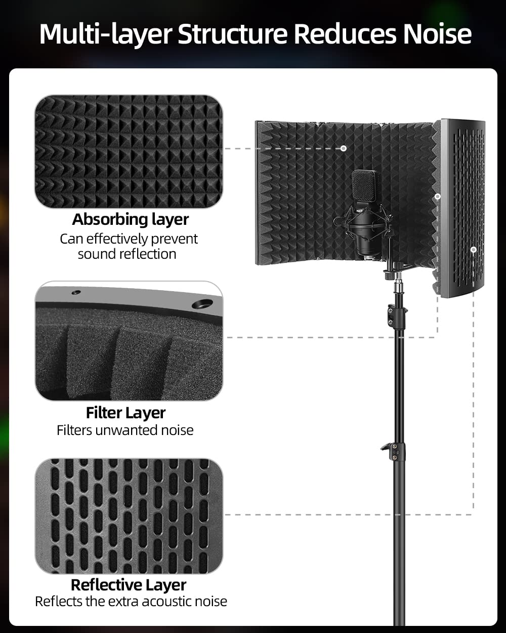 Microphone Isolation Shield with Stand [Curved Panel], Mic Stand with Isolation Shield for Blue Yeti/Shure MV7/SM7B/ATH2020 and Other Mics, High Density Absorbent Foam, Max Height 82 inch, by IDoon