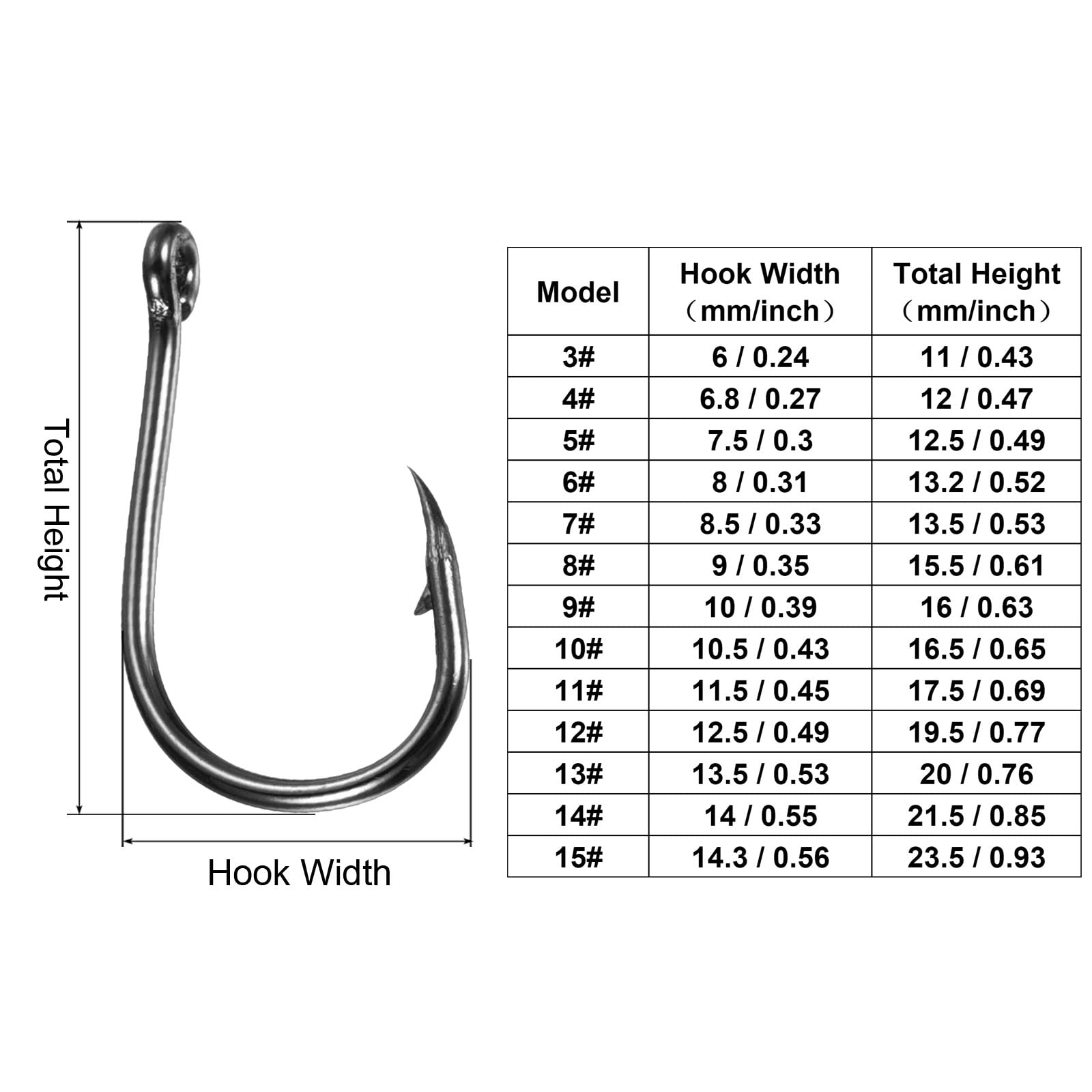 PATIKIL 10 Sizes Catfish Hooks, 100 Pack 3#-12# Claw Fish Hook Fishing Hook High Carbon Steel J Shaped with Barbs for Freshwater Saltwater, Black