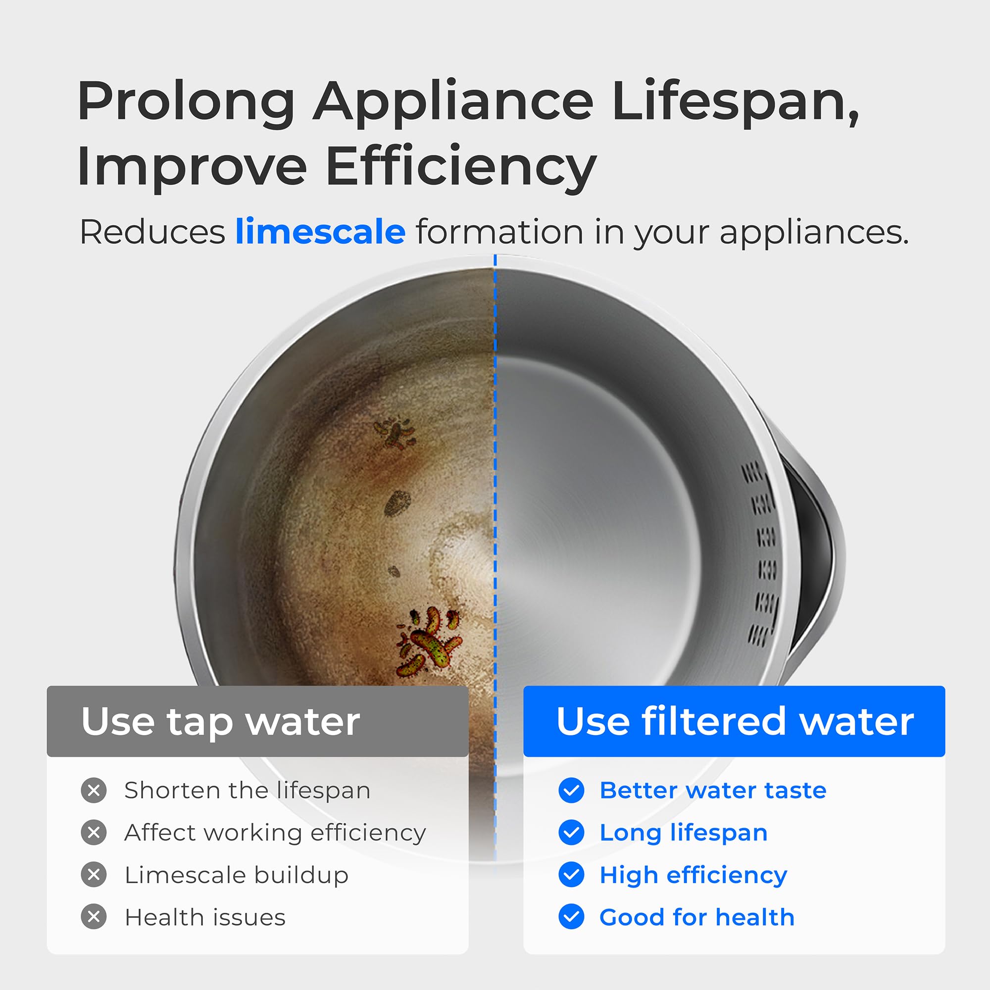 Waterdrop WD-EWFS Replacement Filters for Waterdrop FreshTaste Rechargeable Electric Pitcher ππ-ππππ, 2 Months or 40 Gallons, Reduce Chlorine, Lead, Copper, Purify, Soften Water, 3 Filters