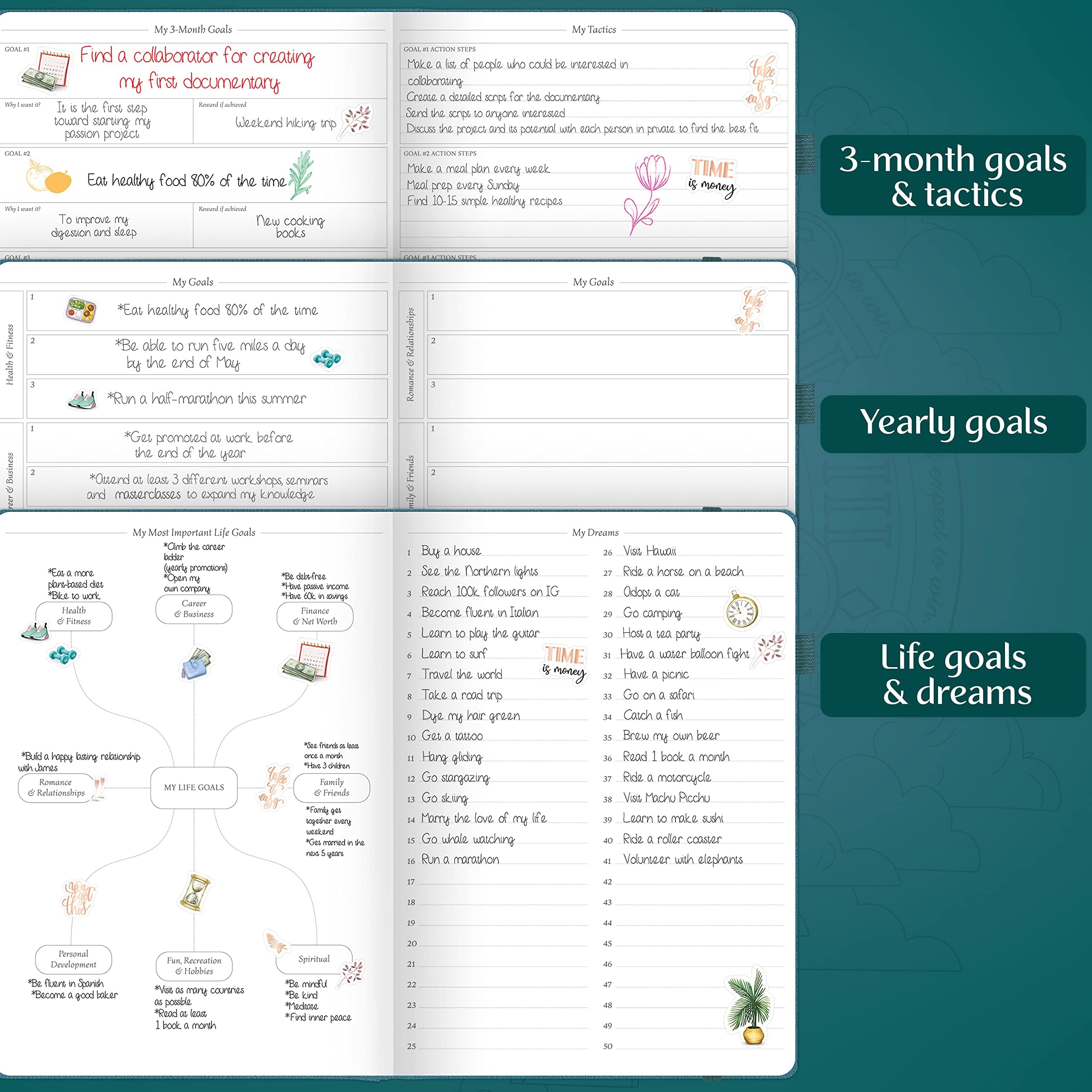 Legend Planner PRO Premium โ Large Undated Weekly, Monthly & Budget Planner with Habit Tracker โ Life Organizer for Time & Task Management, Goal Setting & Productivity โ A4 size (Dark Teal)