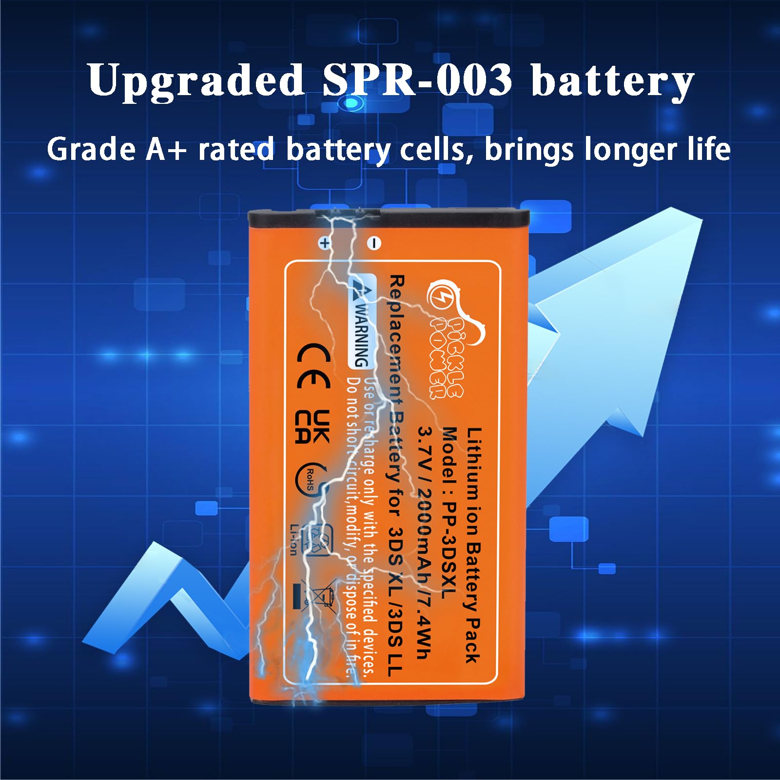 Pickle Power 3DS XL Battery, 2000mAh SPR-003 Battery Replacement for Nintendo New 3DS XL, 3DS XL, 3DS LL Console with Tool (Not for New 3DS)