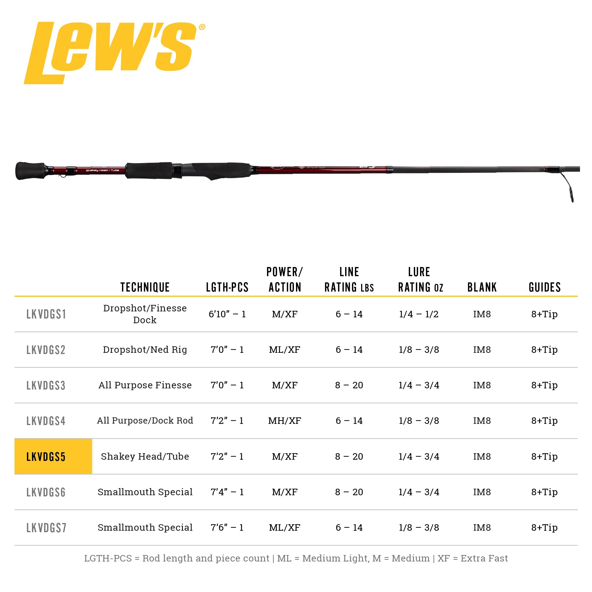 Lew's KVD Series Graphite Spinning Rod 7'2" Shakey Head Tube