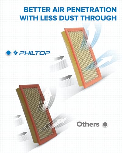 PHILTOP Engine Air Filter CA10242 Replacement for Select Ford, Lincoln, Mazda, and Mercury Models, Flexible Panel