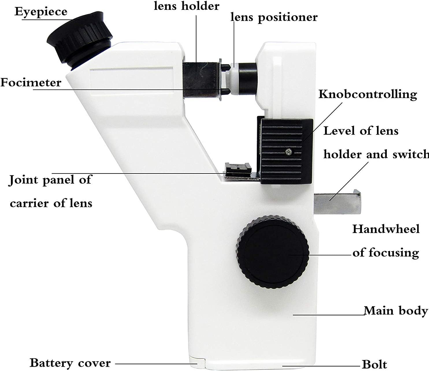 WIKINK Portable Optical Lensmeter, Optometry Lensometer, Spectacle Lens Scanner, Eyeglass Testing Equipment, Manual Focimeter