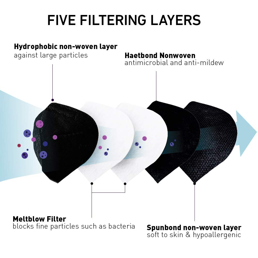 KN95 Face Mask 50 Pack, LundyBright 5-Layer Protective Masks with Elastic Earloop Respirator, Breathable Cup Facemask Protection for Adults, Men, Women Madks Against PM2.5 Dust, Air Pollution