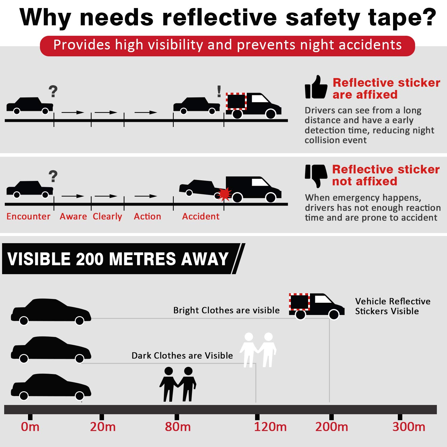Kohree Reflective Safety Tape 2" x 30ft, DOT-C2 Approved Red White Waterproof Reflector Tape for Trailer, RV, Heavy Vehicle, Camper, Boat