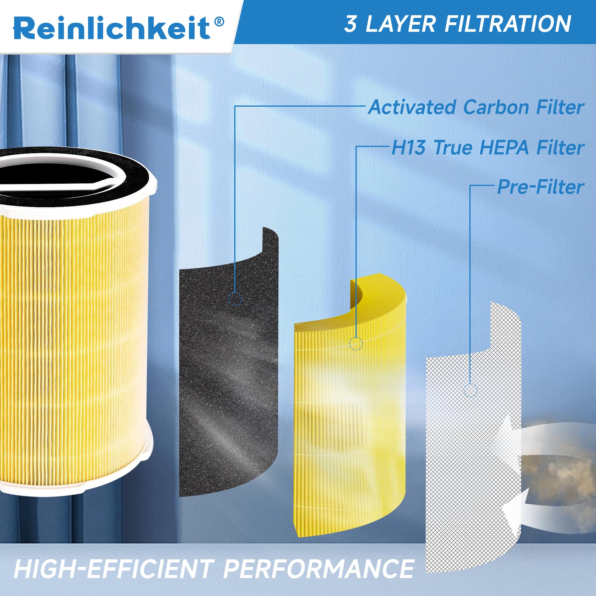 Reinlichkeit G200,G200S Air Purifier Replacement Filter, Fit for G200S,G200 Air Purifier, 3-in-1 H13 Ture HEPA and Activated Carbon Air Filter, 2 Pack, Yellow