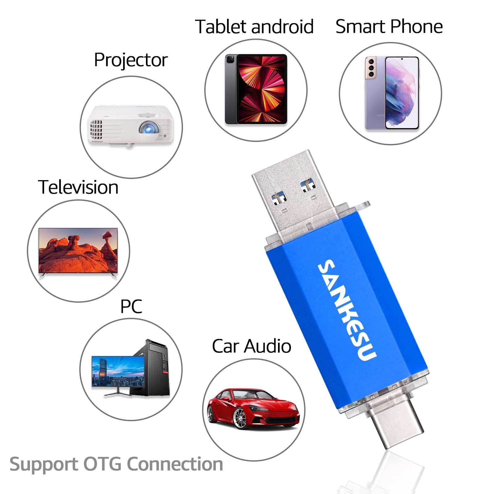 SANKESU USB 3.0 Stick 128GB Type C Flash Drive, USB-A & Type-C OTG Dual Thumb Drive, 2 in 1 Memory Stick Cle USB External Date Storage Compatible with Type C Phone and Tablet/Laptop/Computer
