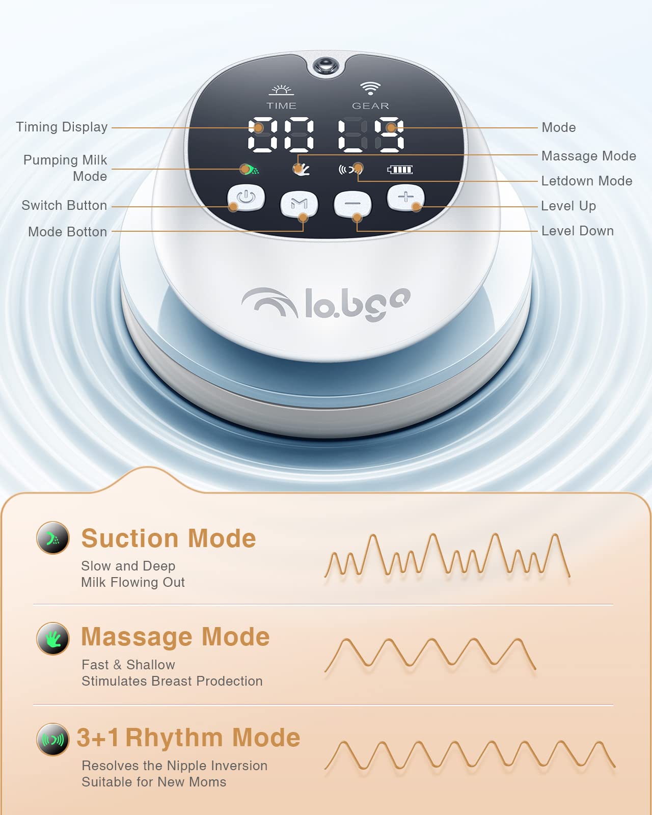 LABIGO Portable Electric Breast Pump - Hands-Free Convenience with Remote Control and Travel Packaging 04