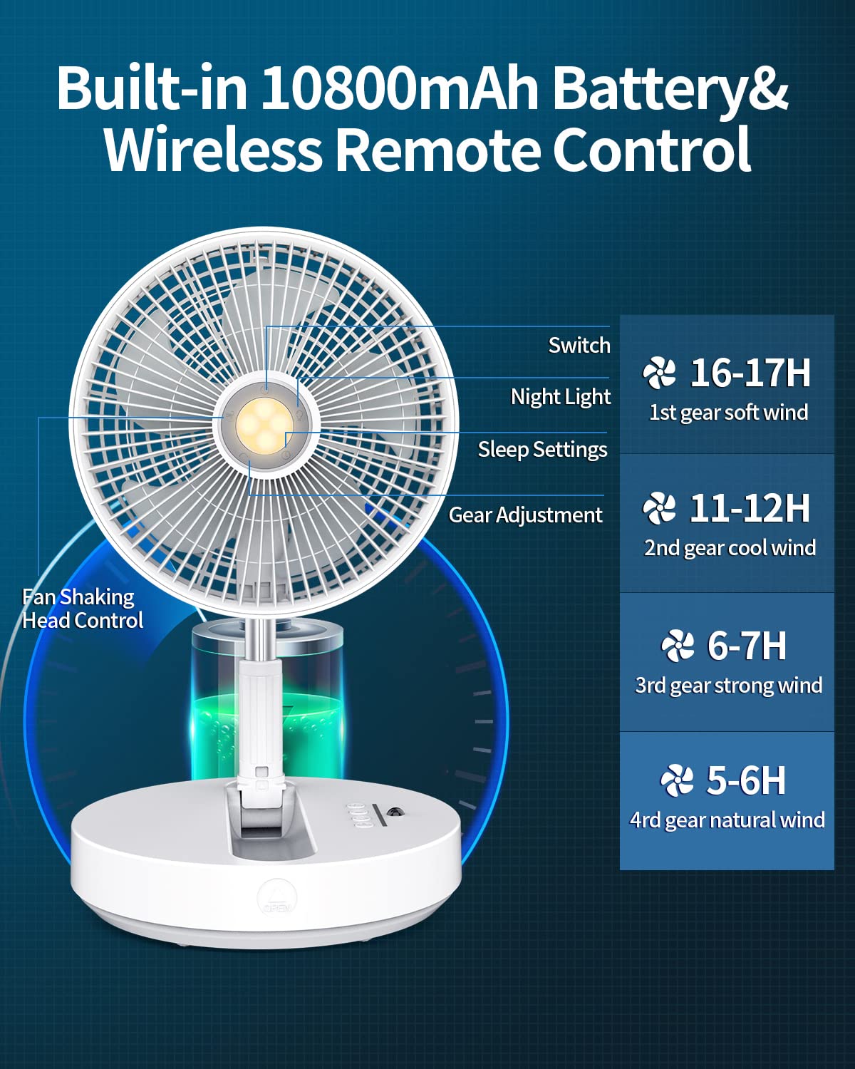 Portable Oscillating Standing Fan with Remote Controller, 4 Speed 8" Foldable Desk Fan, 7200mAh Rechargeable Battery Powered Pedestal Fan for Camping, Adjustable Height Great for Office Home Outdoor
