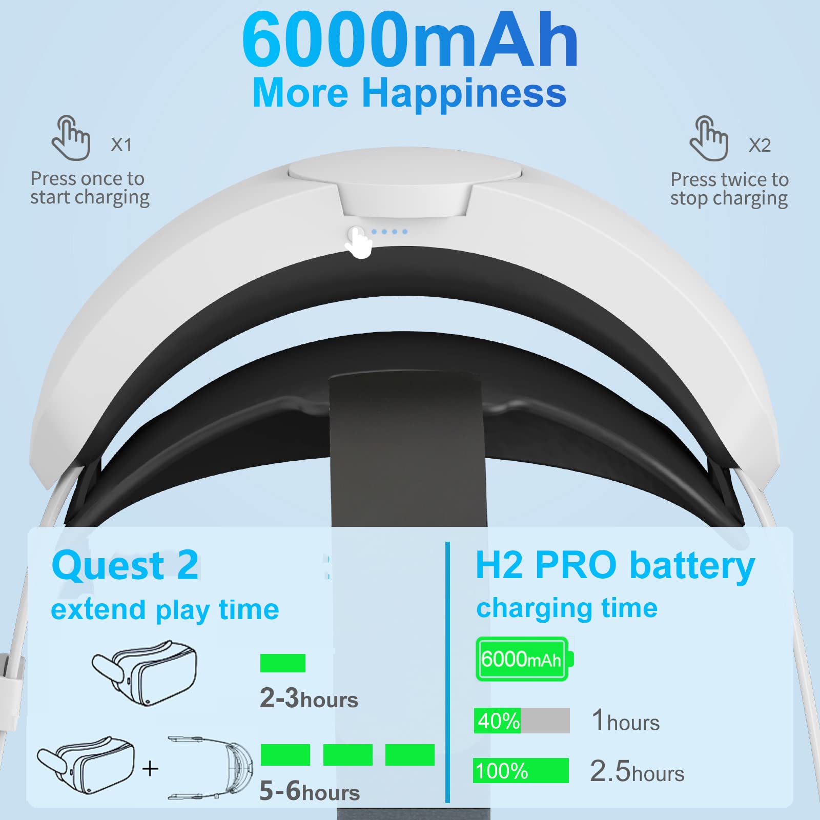Ponywalk Head Strap with Battery Pack for Oculus Quest 2, Built-in 6000mAh Extend 5 Hours Comfortable Playtime for Meta Quest 2, Adjustable Elite Strap Accessories for Oculus Quest 2
