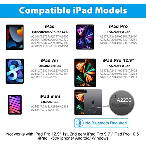 RICQD Stylus Pencil Compatible Apple iPad(2018-2022) with Palm Rejection iPad 10/9/8/7/6th, Pro 12.9 6/5/4/3rd Gen, Air 5/4/3rd, Mini 6/5th, Pro 11 High Precision Drawing Pen