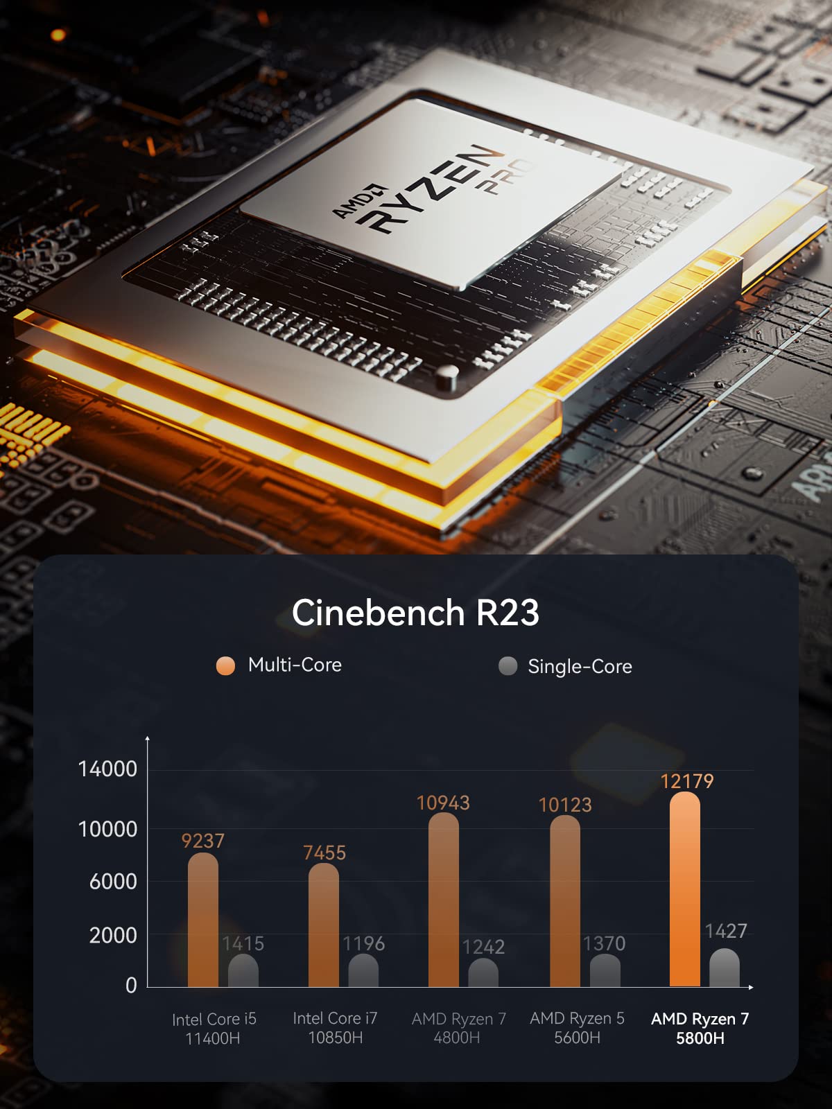 MINISFORUM Neptune Series HX77G Mini PC AMD Ryzen 7 7735HS Desktop Computer, DDR4 32GB RAM+512GB SSD, 2X HDMI & 2X DP 4K@60Hz Outputs, AMD Radeon RX 6600M Discrete Graphics Small PC