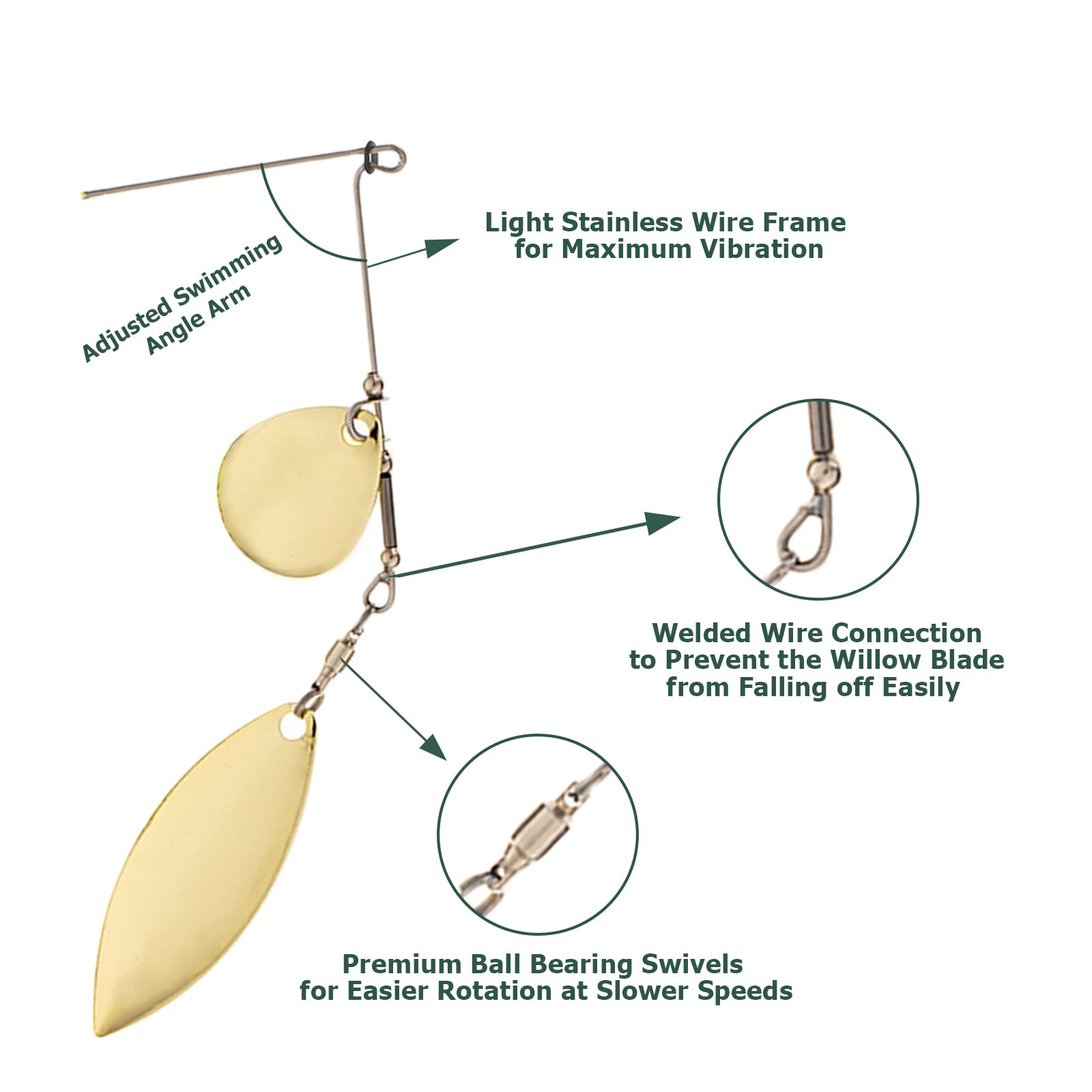 LITTMA Spinner Baits Kit 2pcs/4pcs for Bass Fishing Lures Double Blade Spinnerbaits Willow Lure Cebos para Bass, Tandem Chartreuse/White-2pcs, 1/2oz.