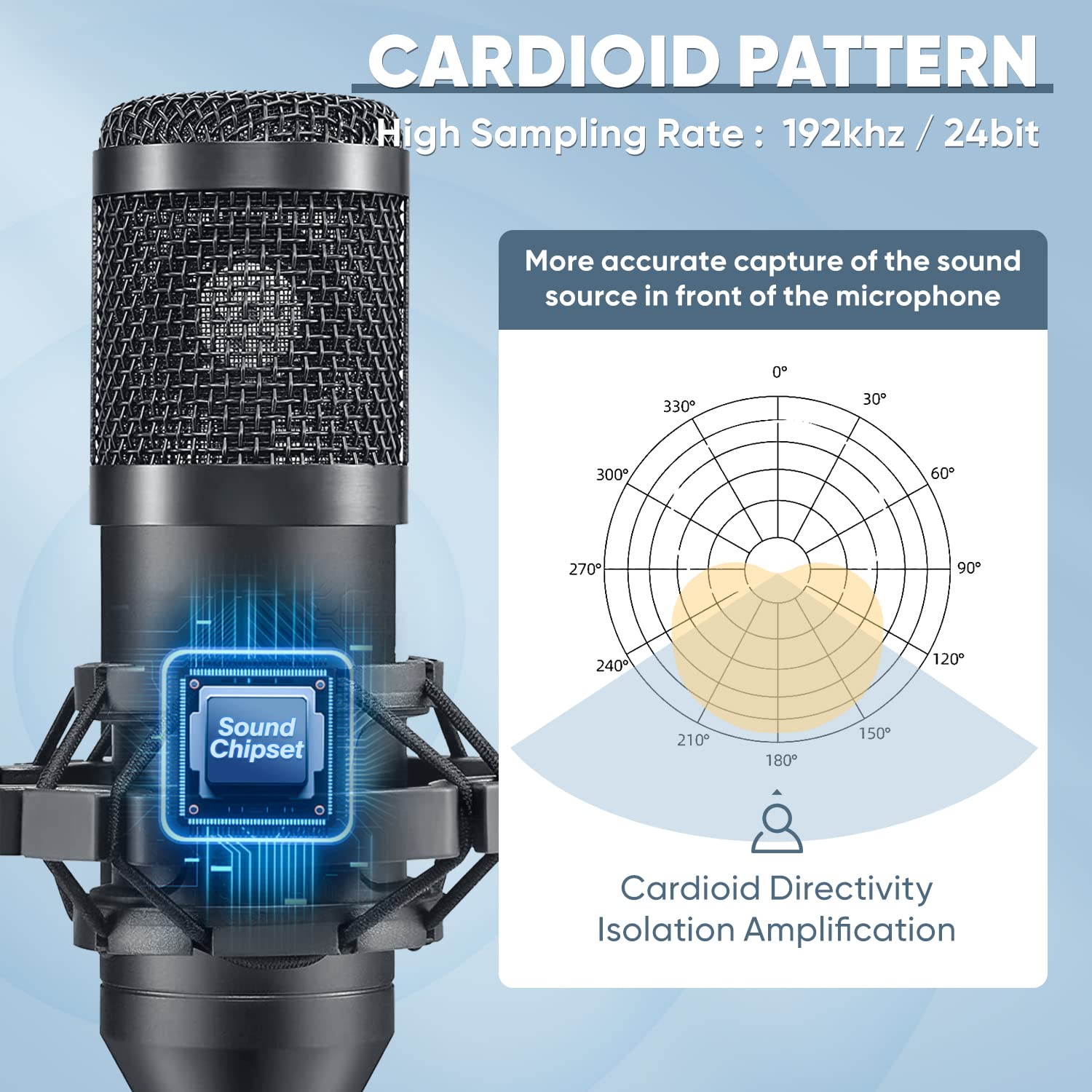 piolunth USB Microphone, Plug & Play 192kHz/24bit Cardioid Condenser Studio Mic Kit with Professional Sound Chipset Mount Pop Filte and Boom Arm for Recording, Gaming, Streaming, Skype, Podcast