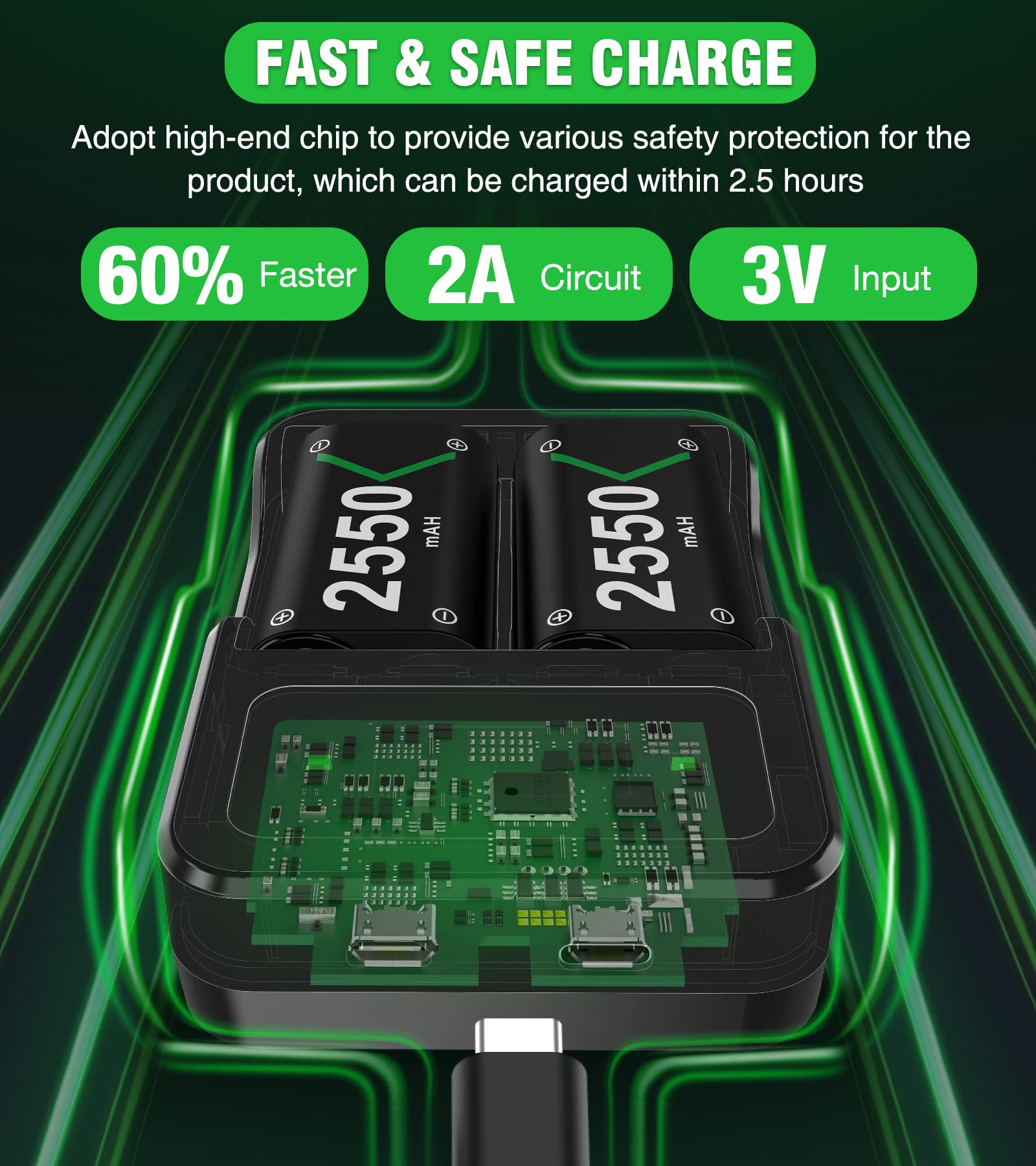 Mocagen Controller Batteries for Xbox Series X/S, Rechargeable Battery Pack Compatible with Xbox One/One X/One S/One Elite Controllers Accessories Kit