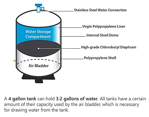 Reverse Osmosis Water Storage Pressure Tank 4.5 Gallon (3.2 Gal Capacity) Plus Tank Valve and 1/4" Tubing