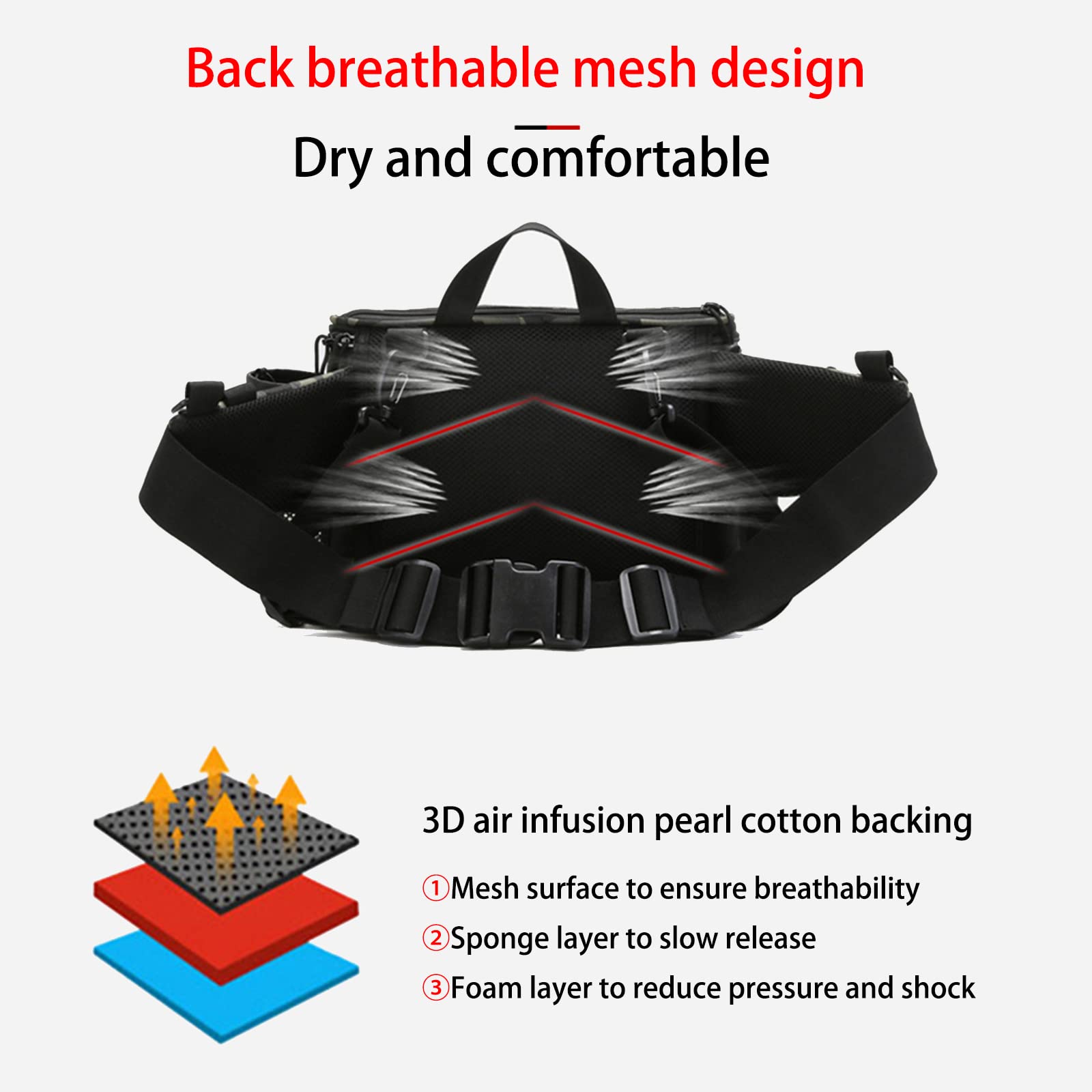 Penzel Fishing Tackle Backpack Fishing Backpack Outdoor Shoulder Backpack Water-Resistant Fishing Gear Bag