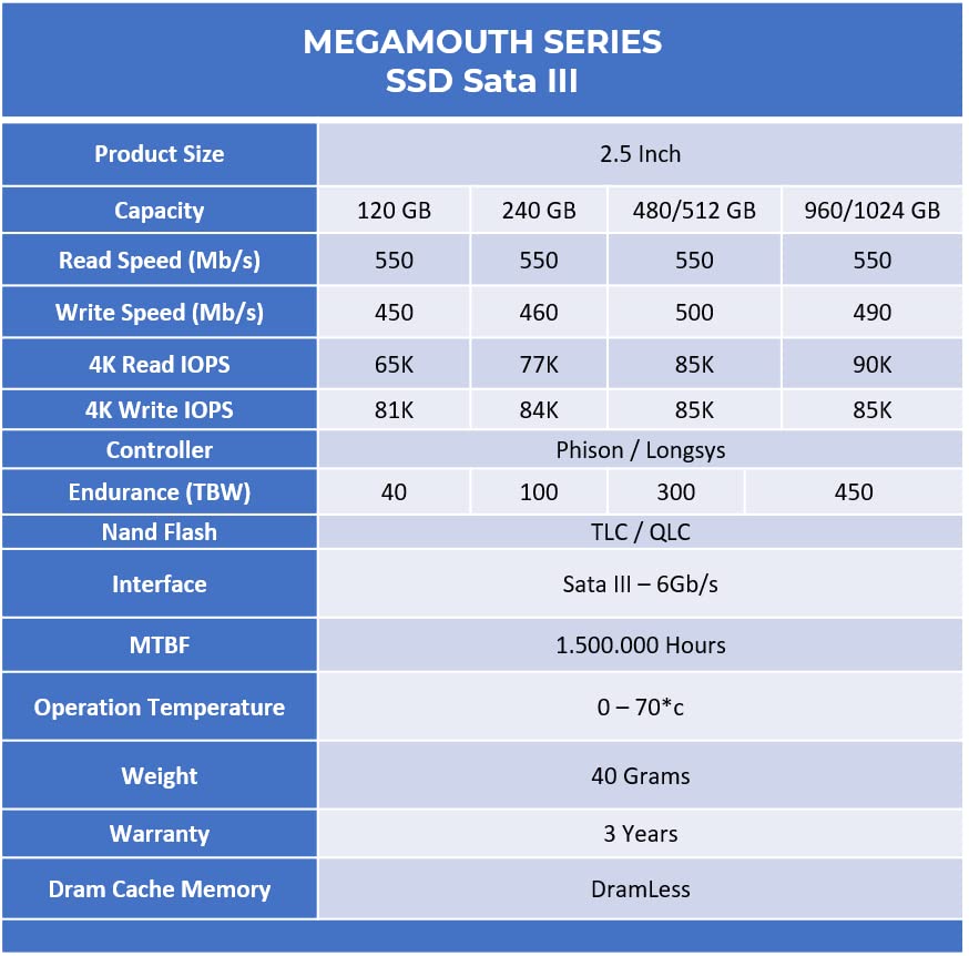 SSTC Megamouth 240GB Sata3 2.5 Internal SSD (SSTC-MM240-25)