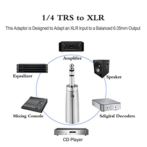 JOMLEY xlr to 1/4 Adapter,6.35mm TRS Stereo to XLR Male Plug Balanced Cable Adapter - 2 Pack