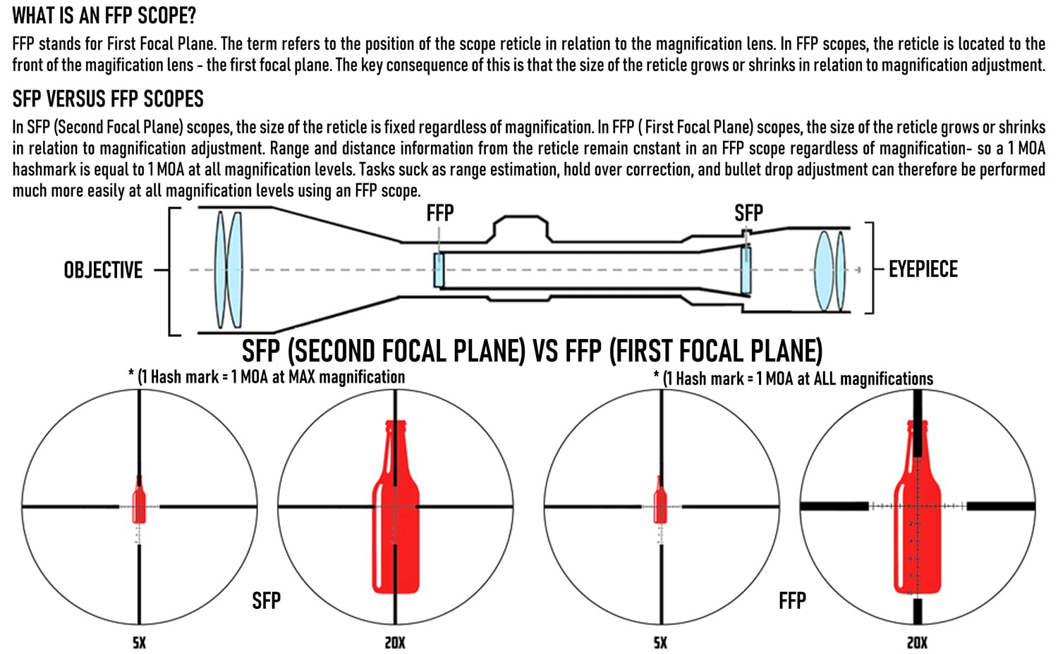Monstrum G3 4-16x50 First Focal Plane FFP Rifle Scope with Illuminated MOA Reticle and Parallax Adjustment | Black
