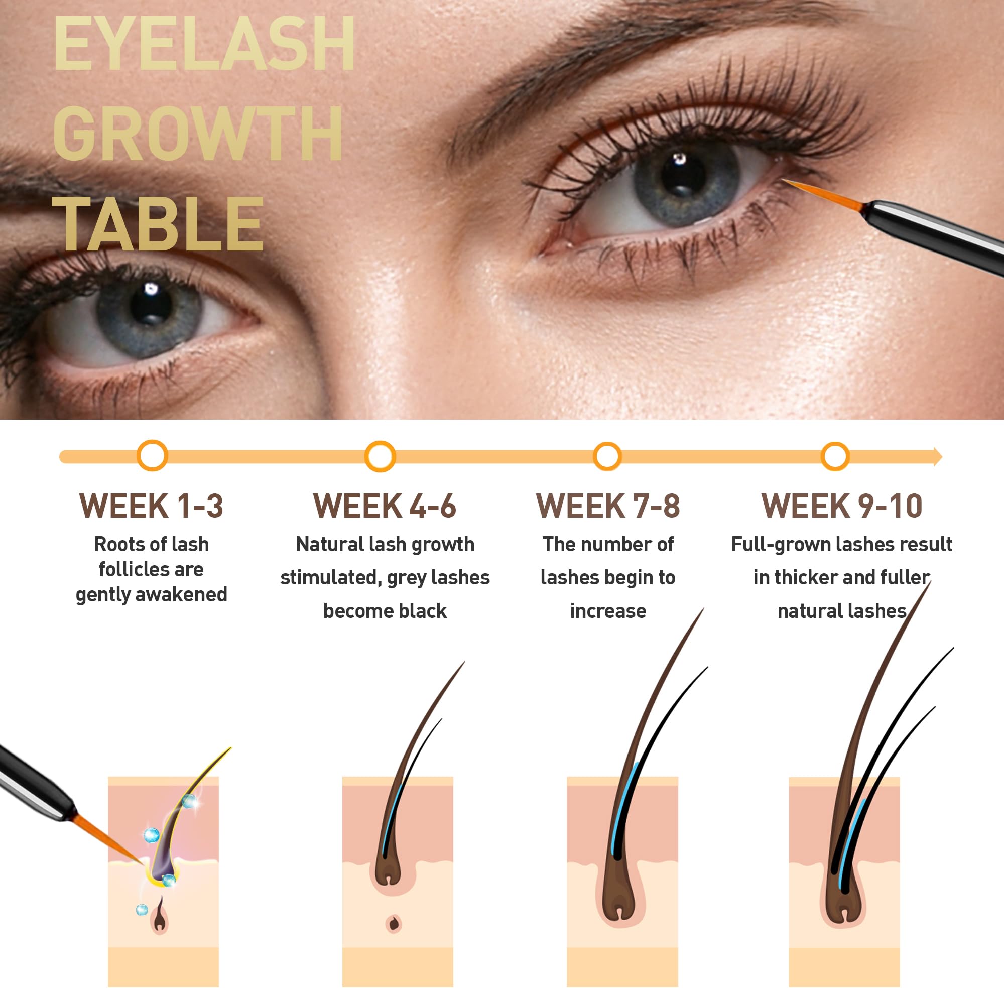 Lash Serum for Eyelash Growth & Enhancing: 0.15 OZ Irritation-Free Eyelash Growth Serum for Longer Thicker and Fuller Looking Natural Lashes & Lash Extensions