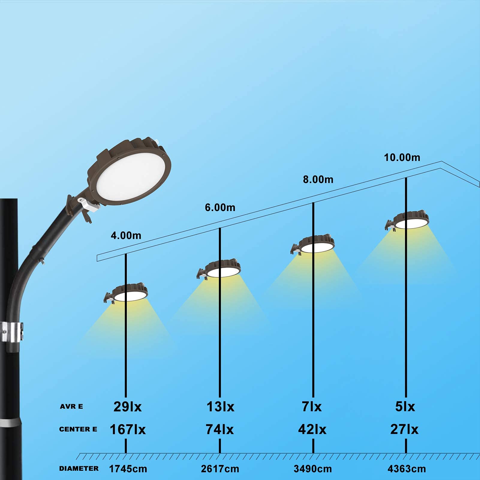 Lightdot LED high Bay Shop Light, 5000K Daylight Linear Hanging Light for Warehouse Workshop Gyms