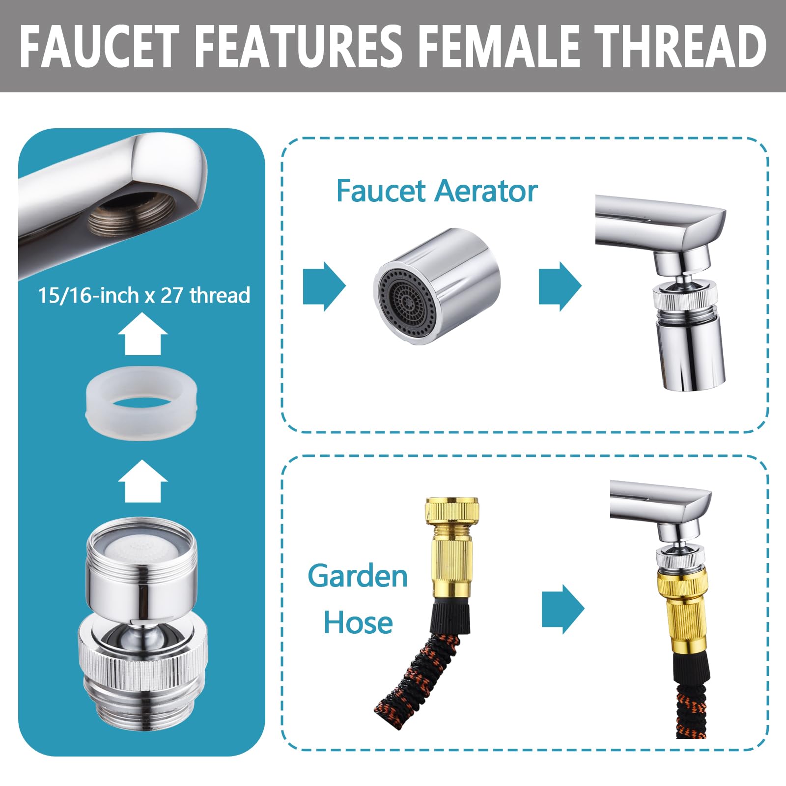 YRDL Faucet Adapter with Dual-function Aerator Kit, Sink Faucet to Garden Hose Adapter,Multi-Thread Sink Faucet Adapter for Kitchen and Bathroom,Sink to Hose Adapter,3/4" GHT Thread Chrome.