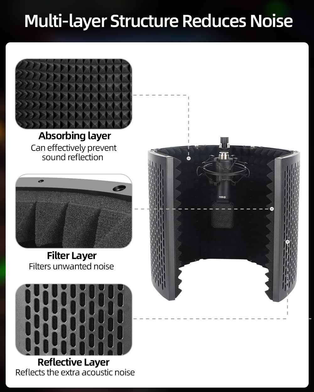 Microphone Isolation Shield [5 Panels Curved Upgrade], Desktop Isolation Shield for Blue Yeti/Shure MV7/SM7B/ATH2020 and Other Mics, High Density Absorbent Foam, by IDoon