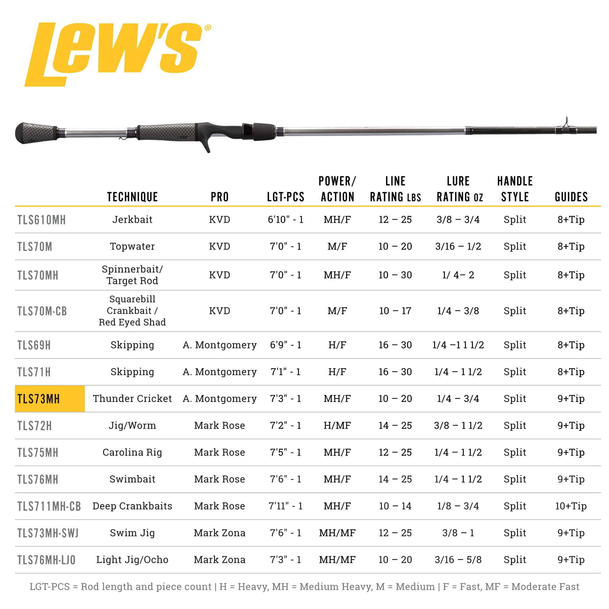Lew's Team Andy Montgomery Chatterbait 7'3"-