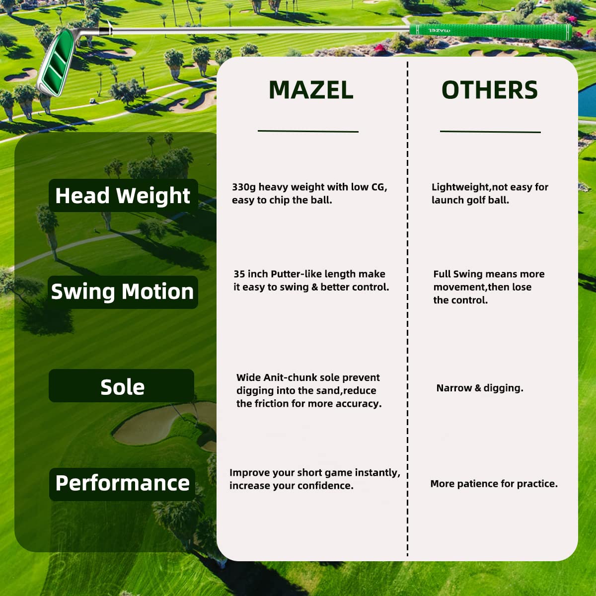 MAZEL Gold Golf Driver 9.5 Degree & Golf Chipper 55 Degree,Bundle of 2