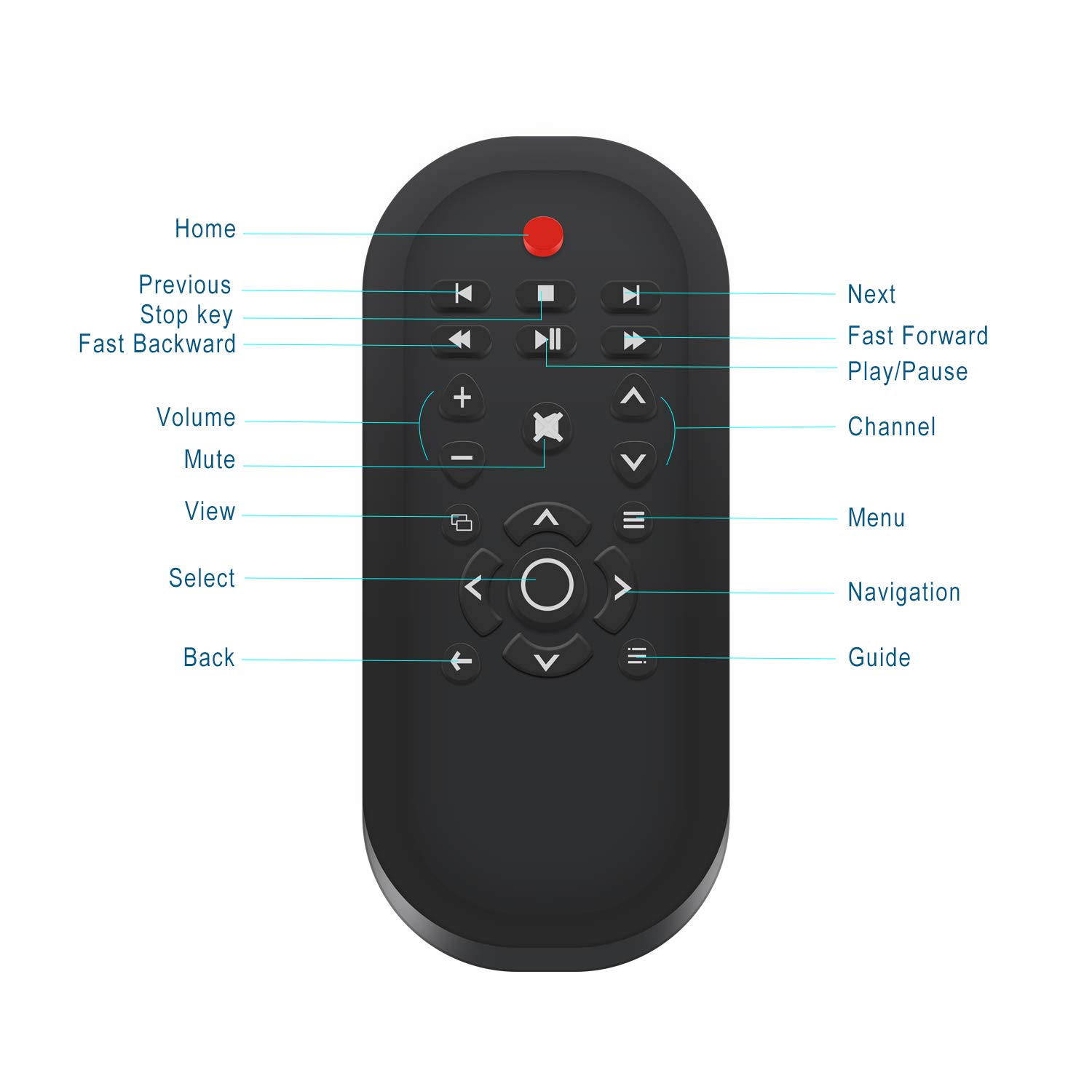 J&TOP Media Remote Control for Microsoft Xbox One/S/X,Wireless Media IR Remote Control DVD Entertainment Multimedia Game Player Accessories