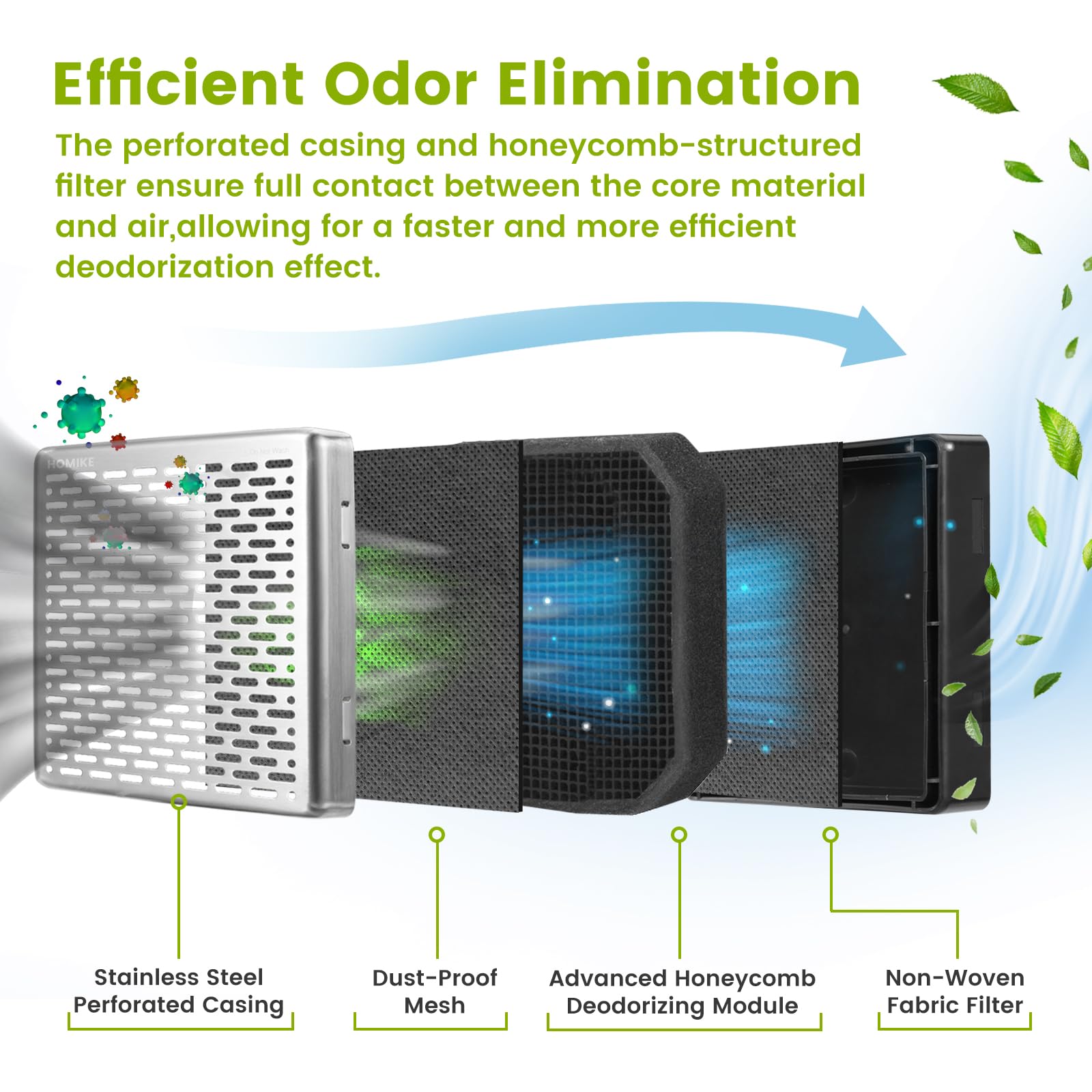 Refrigerator Deodorizer,10 Years Long Fridge Odor Eliminator,Car Air Freshener,Closet Odor Absorber,Outperforms Baking Soda and Bamboo Air Purifying Bags,Stainless Steel