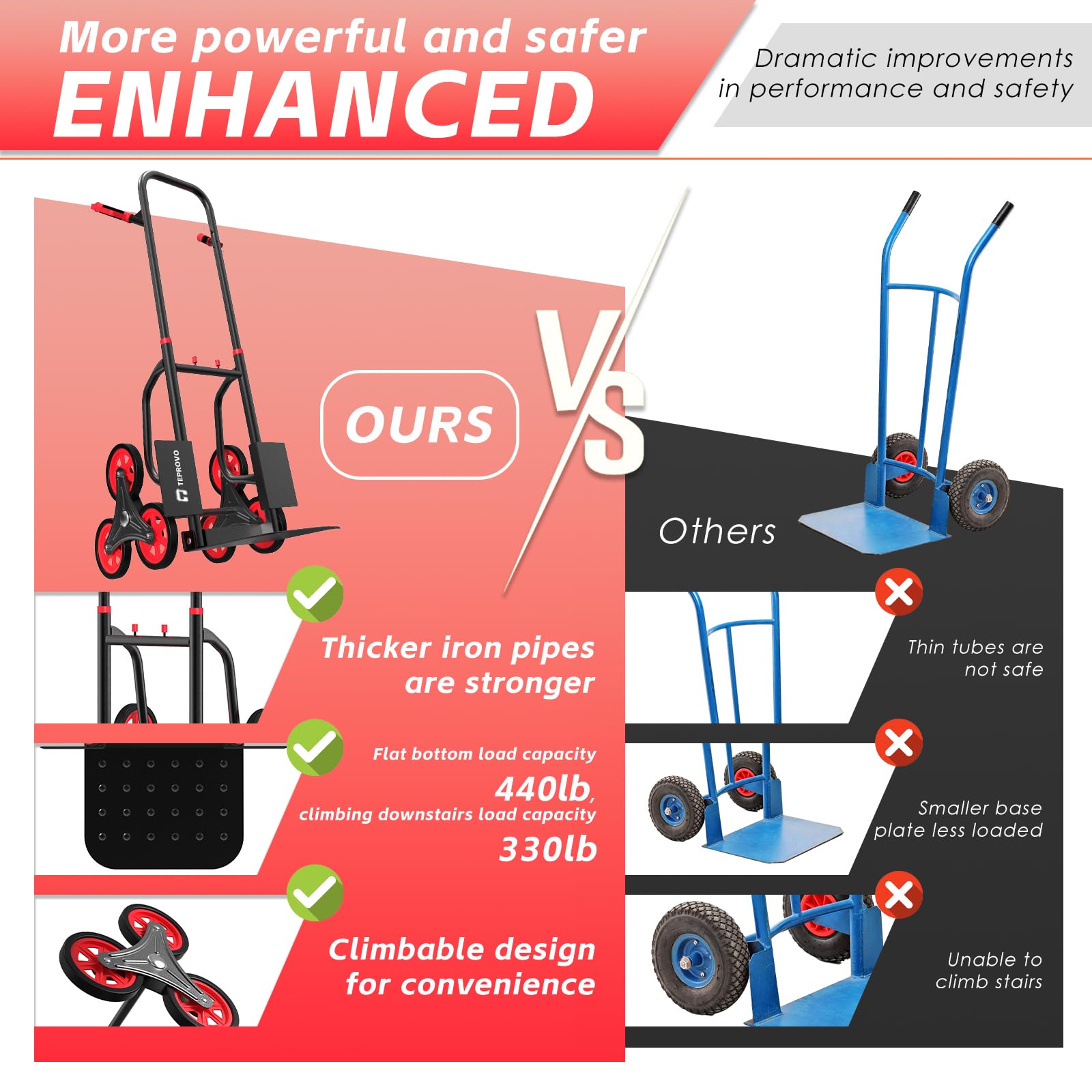 Teprovo Stair Climbing Hand Truck 440lb,Heavy Duty Dolly Cart for Stairs,Thickened Upgraded Steel Tube Folding Stair Climbing Trolley with Six Wheels and Telescoping Handle