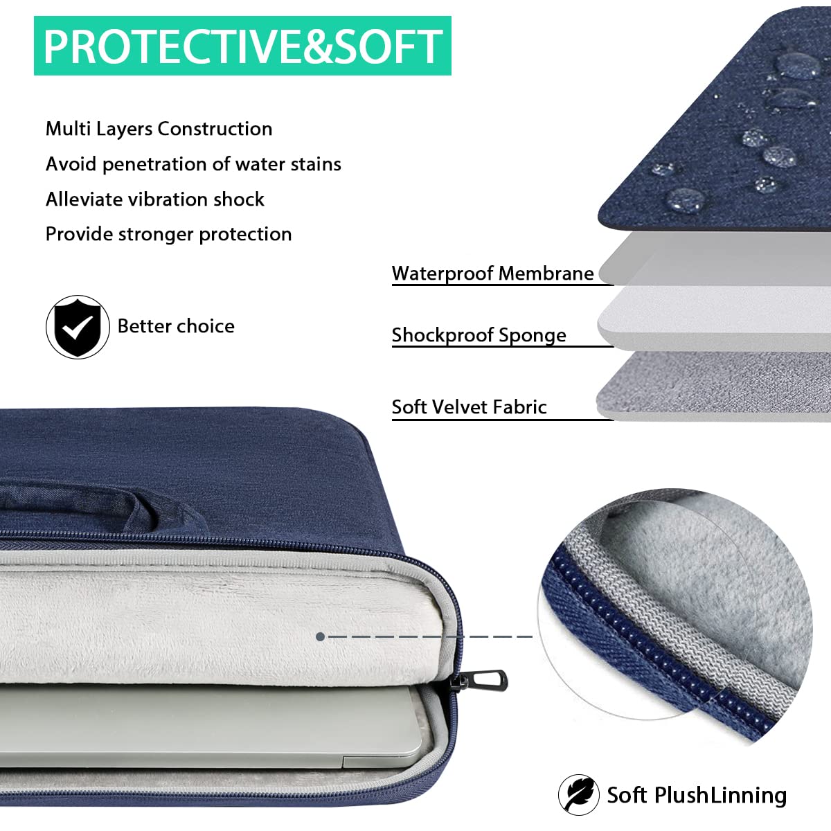 KCY Laptop Bag Case 13 13.3 14 Inch with Shoulder Starp, Waterproof Slim Computer Sleeve Compatible with MacBook Air 13 M1/M2, MacBook Pro 13/14, 13.5β Surface Laptop 5/4, Chromebook 14, Purple