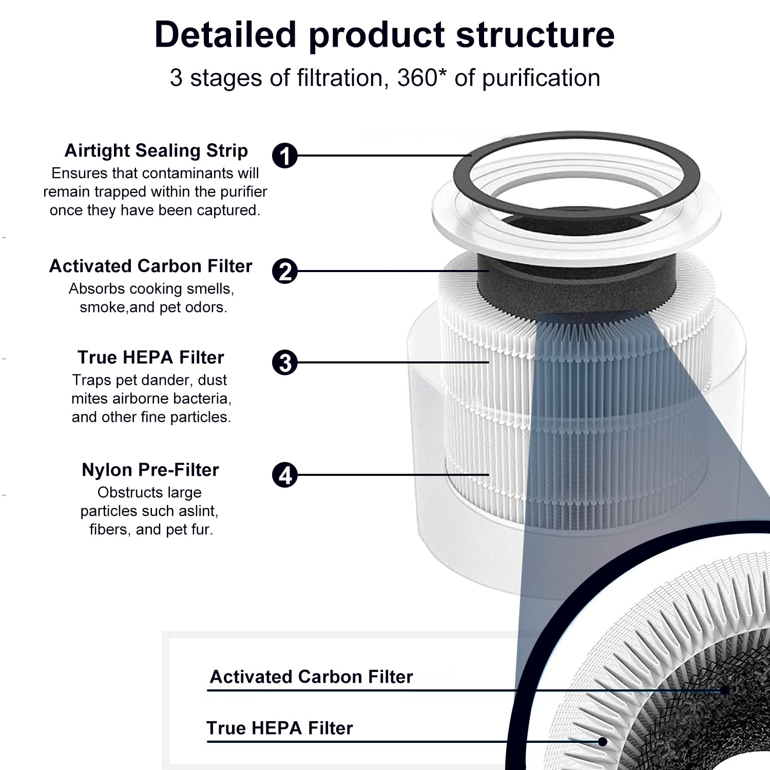 NXBHG H13 True HEPA Filter for Afloia Air Purifier Filter Replacement,Air Purifier Filter Replacement Compatible with Afloia Air Purifier Fillo/Halo and Mooka Allo