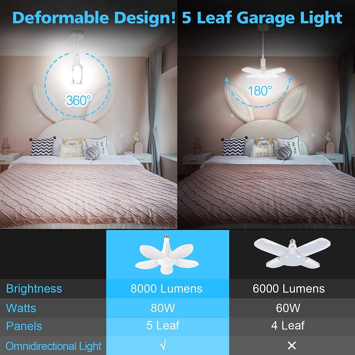 LED Garage Lights 2 Pack 80W Deformable Garage Light Illuminator 360 Garage Light Bulb Screw in LED Garage Light Garage Lighting Fixture LED Shop Light for Garage Workshop Basement Attic