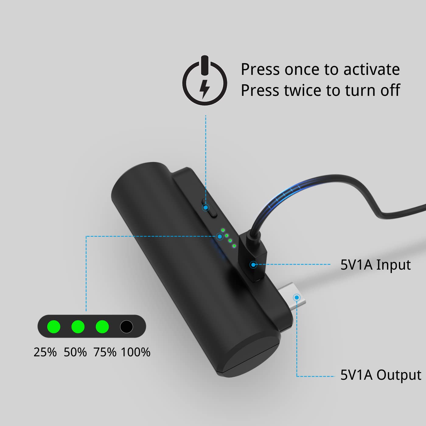 M3 Rechargeable Capsule Battery Pack for Oculus/Meta Quest 2, Mini Power Bank for Extended Extra 3 Hours Playtime - Suitable for All Kinds of Straps [4000 mAh] [2 PACKS] [2022 New]