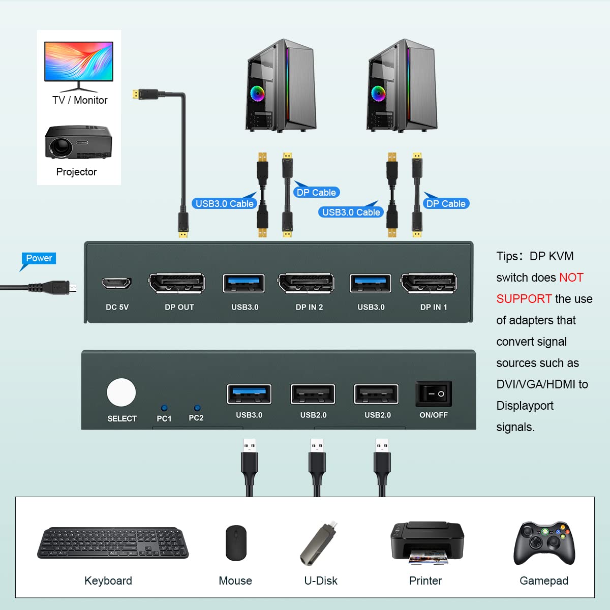 Steetek 2 Port DP USB 3.0 KVM Switch 4K@60Hz, KVM Switch Displayport 2 in 1 Out, KVM Switch for 2 Computer Share 1 Monitor and USB 3.0 Hub, Button Switch, with 2 DP and 2 USB 3.0 Cable