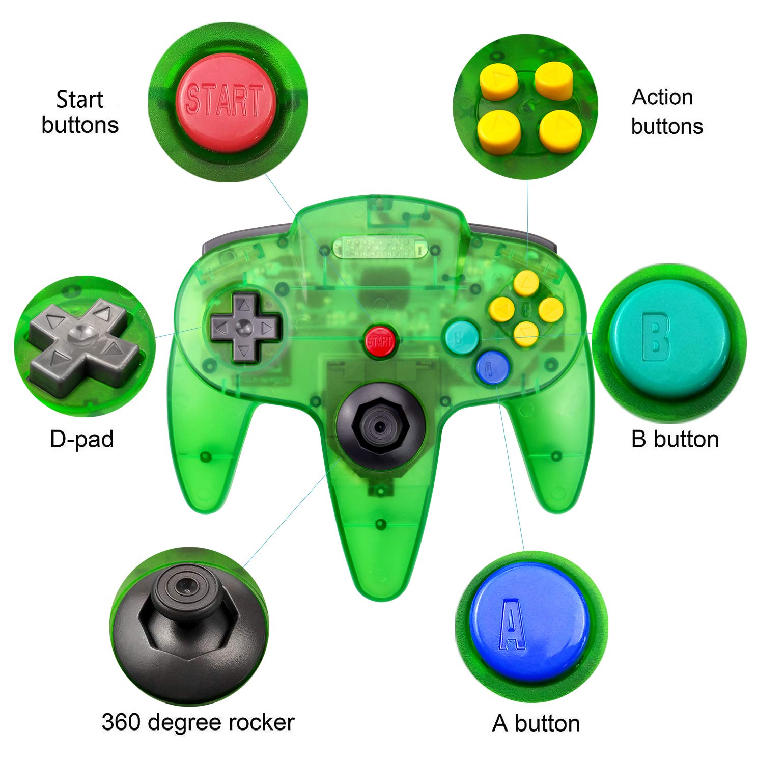 N64 Controller USB, King Smart Classic Wired N64 Controllers with Upgraded Joystick for Original Nintendo 64 Console(Transparent Green+Transparent Red)