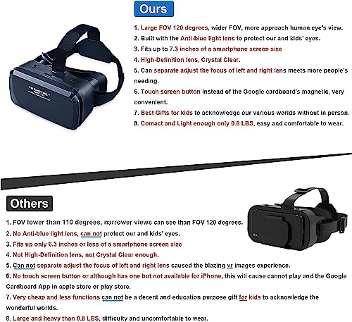 VR Headsets for Phone Cell Phone Virtual Reality headsets 3D Glasses Helmets VR Goggles for TV Movies Video Games Compatible to iOS Android Support 4.7” to 7.3” Mobile Screen with Controller (BR95)