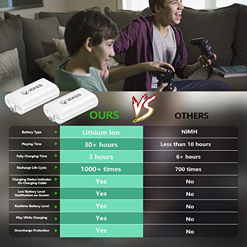 Lithium Rechargeable Battery Pack for Both Xbox Series X|S and Xbox One/S/X/Elite/Elite 2 Controller; Plug Play and Charge Kit; Charging Status LED; Long Life; Quick Charge; 2 Sets for 2 Controllers
