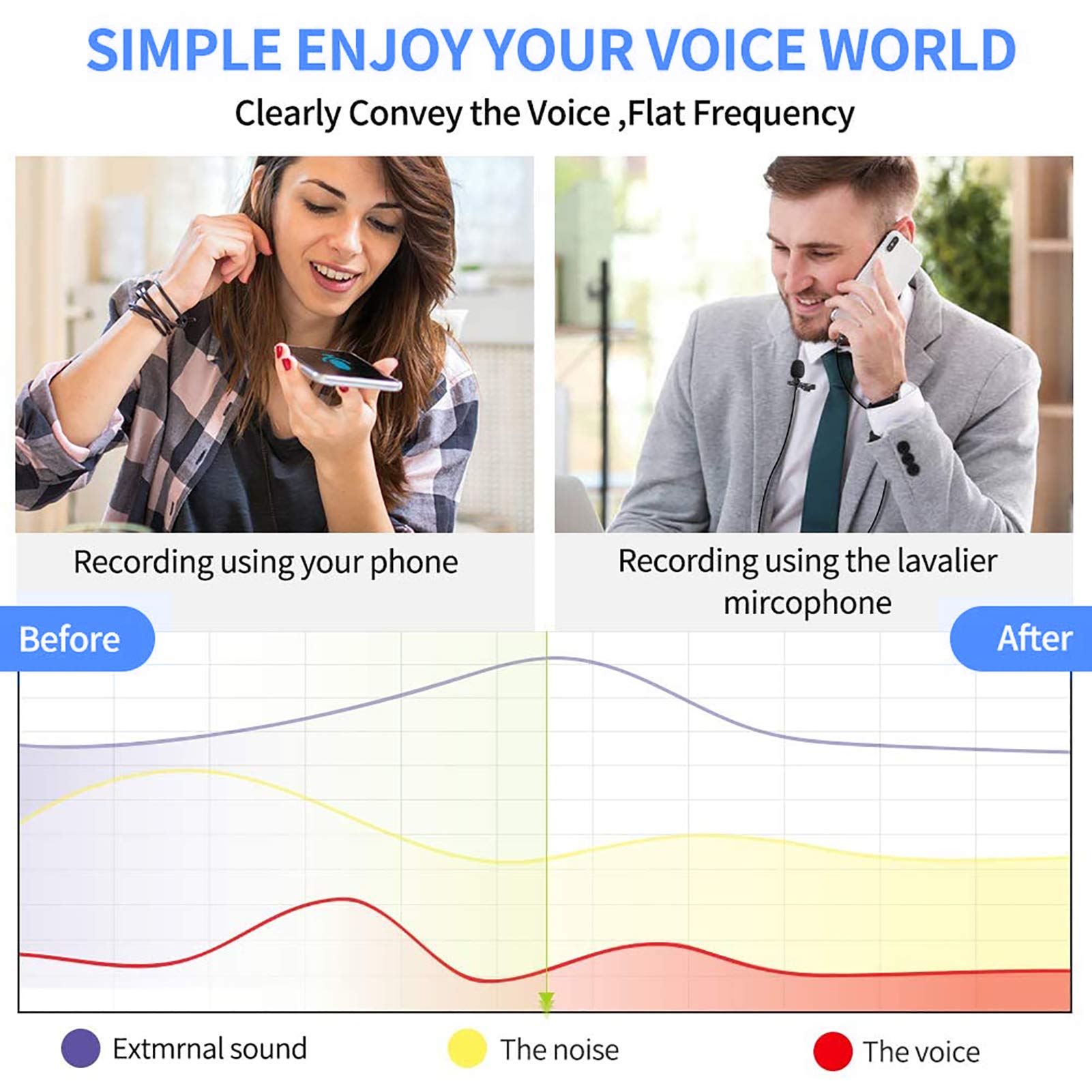 LituFoto Microphone Professional for iPhone/ipad Grade Lavalier Lapel Omnidirectional Phone Audio Video Recording Lavalier Condenser Microphone (iOS 3m)