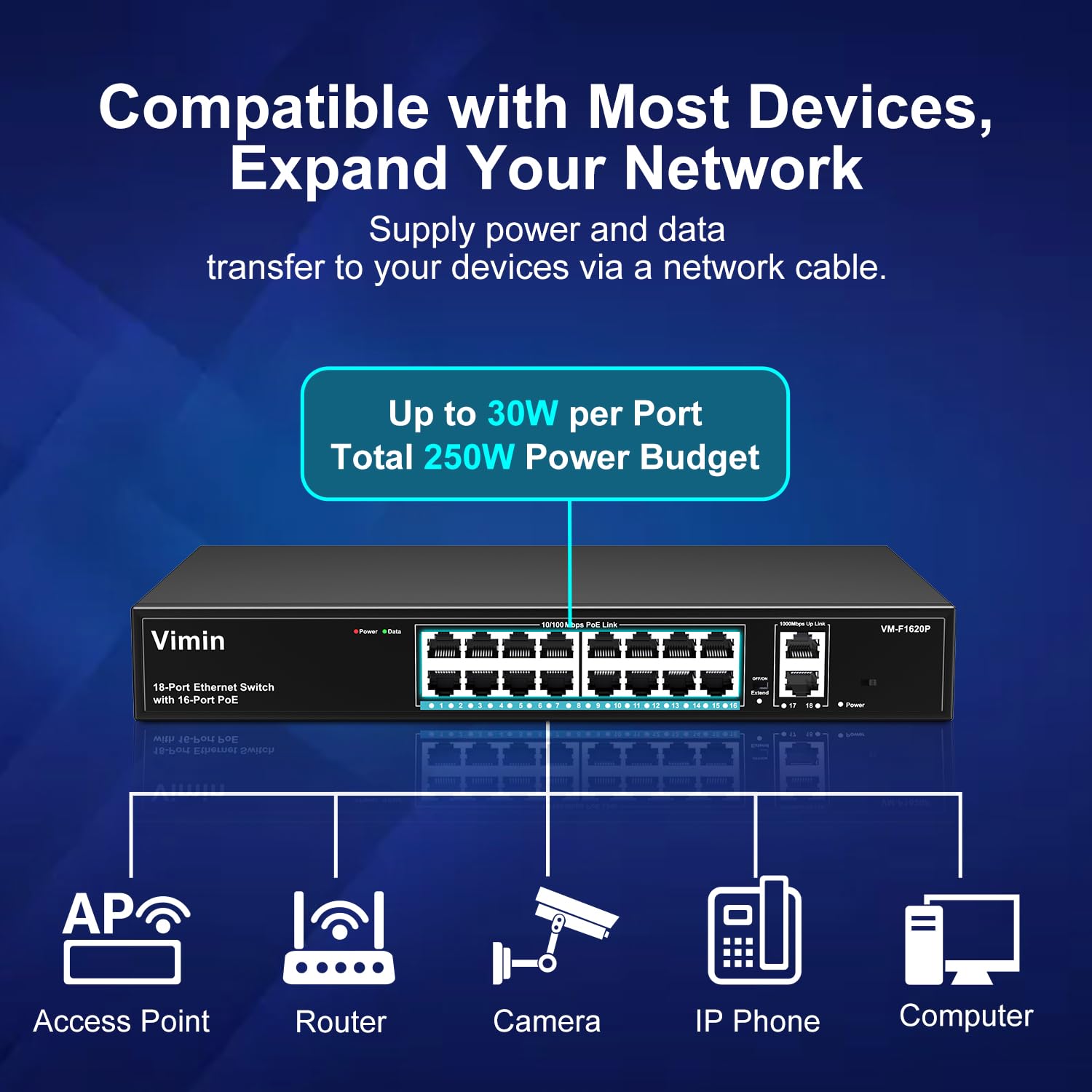 VIMIN 18 Port PoE Switch with 2 Gigabit Uplink Ports, 16 Port 10/100Mbps PoE Ethernet Network Switch Unmanaged Support IEEE802.3af/at, Extend 250m, Vlan, 250W PoE Budget, Metal Case, Rackmount