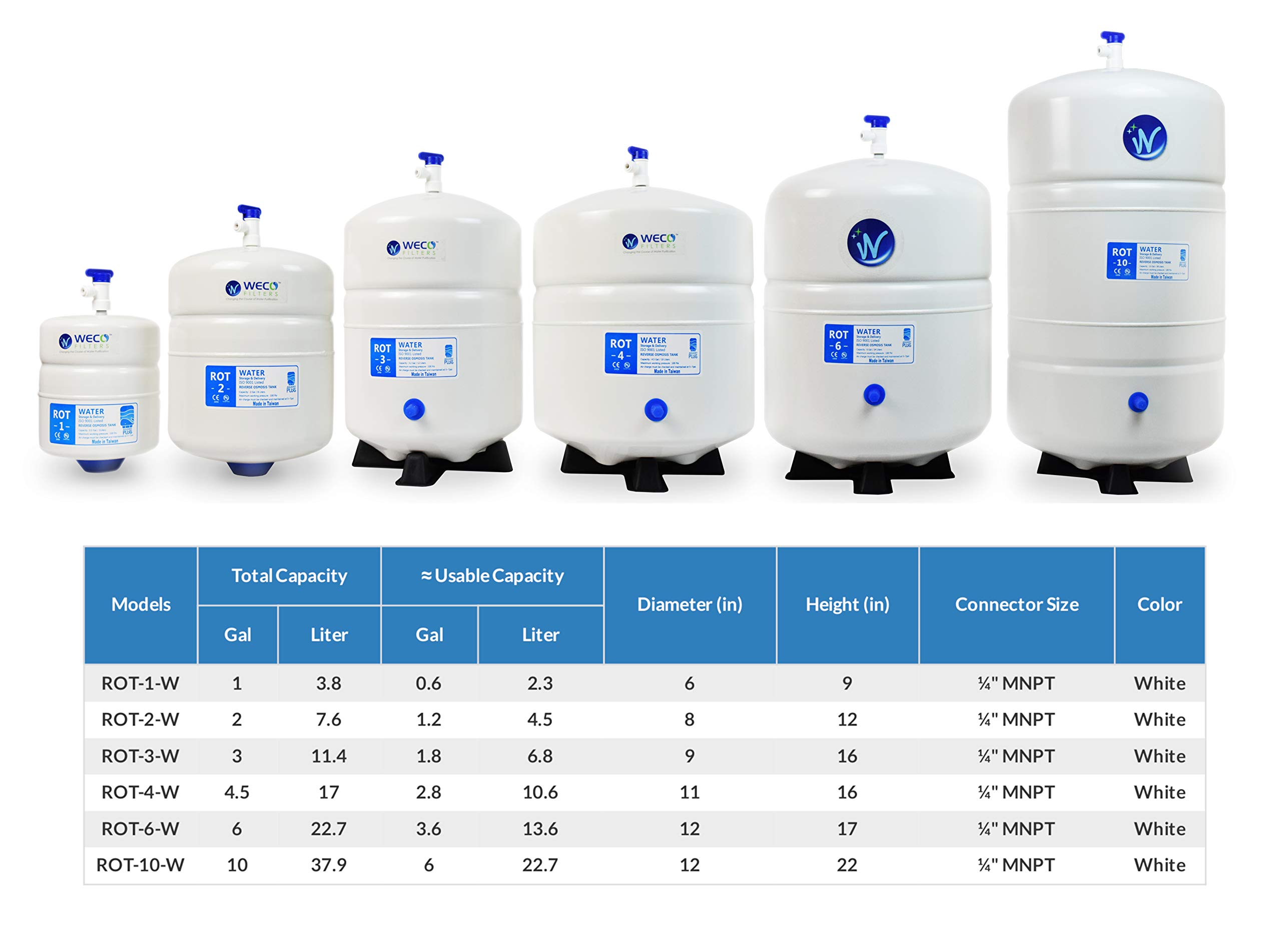Pressurized RO Water Storage Tank - Total Capacity 10 Gal & appx. 6 Gal Usable Capacity (ROT-10-W)