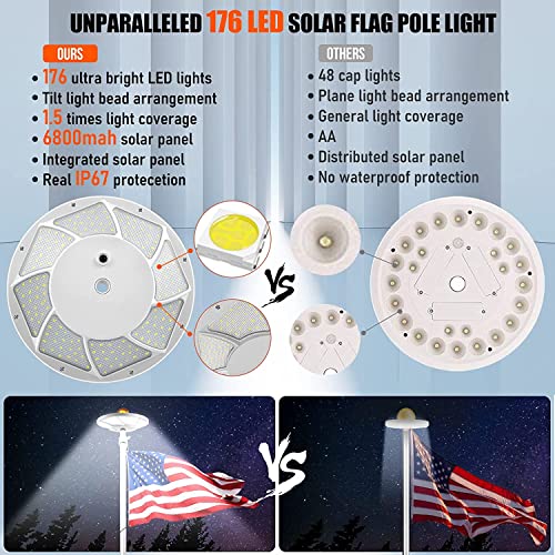 Solar Flag Pole Light 176 LED, 880 Lumens Brightest Solar Powered Flagpole Lights for Most 15 to 25 Ft Flag Poles, 100% Flag Coverage, 6800MAH Downlight Last Up to 10 Hrs, IP67 Waterproof Auto On/Off
