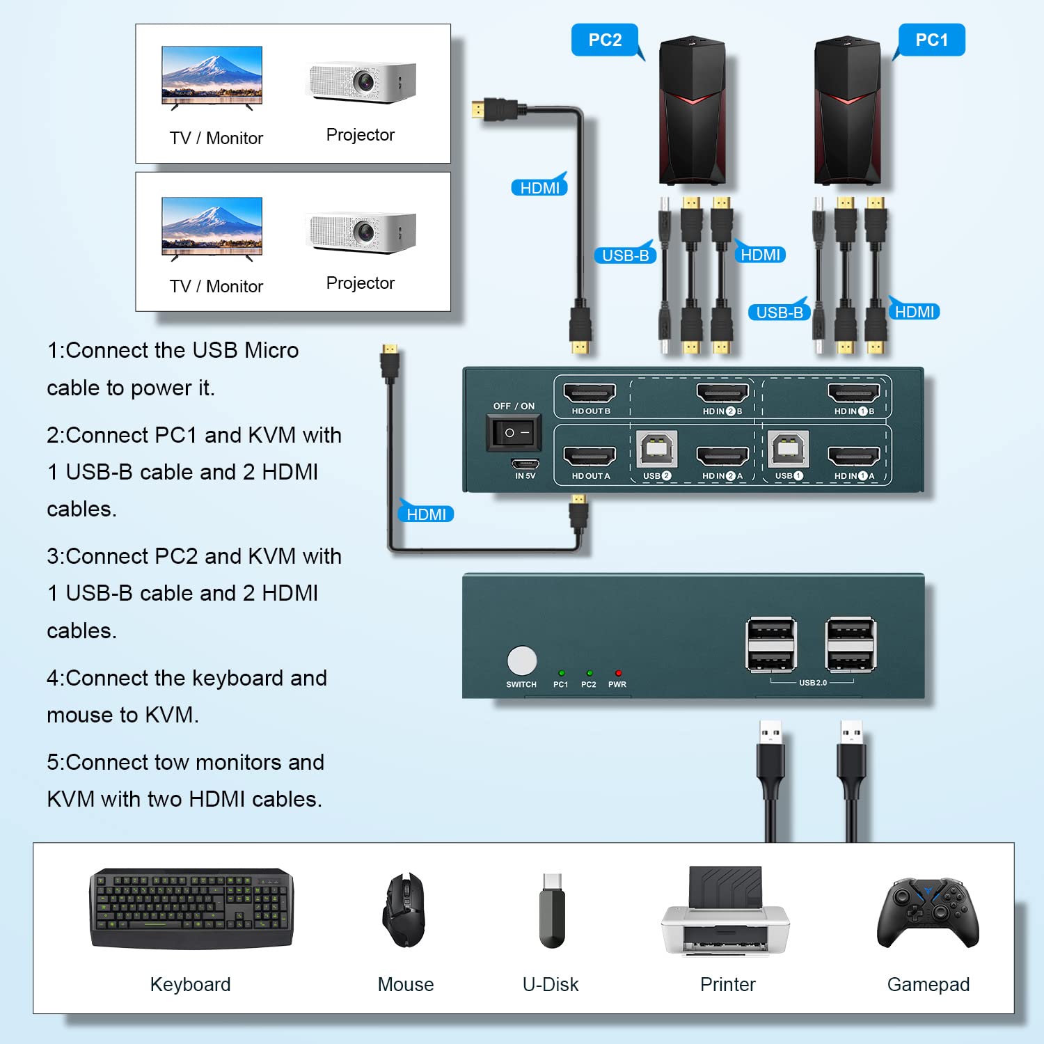 Steetek USB 2.0 Kvm Switch Dual Monitor HDMI 2 Port, Kvm Switch 4K@60Hz 2 Computers Share 2 Monitors and 1 Set Keyboard Mouse, HDMI Kvm Switch Dual Display, Button Switch with 2 USB and 4 HDMI Cable