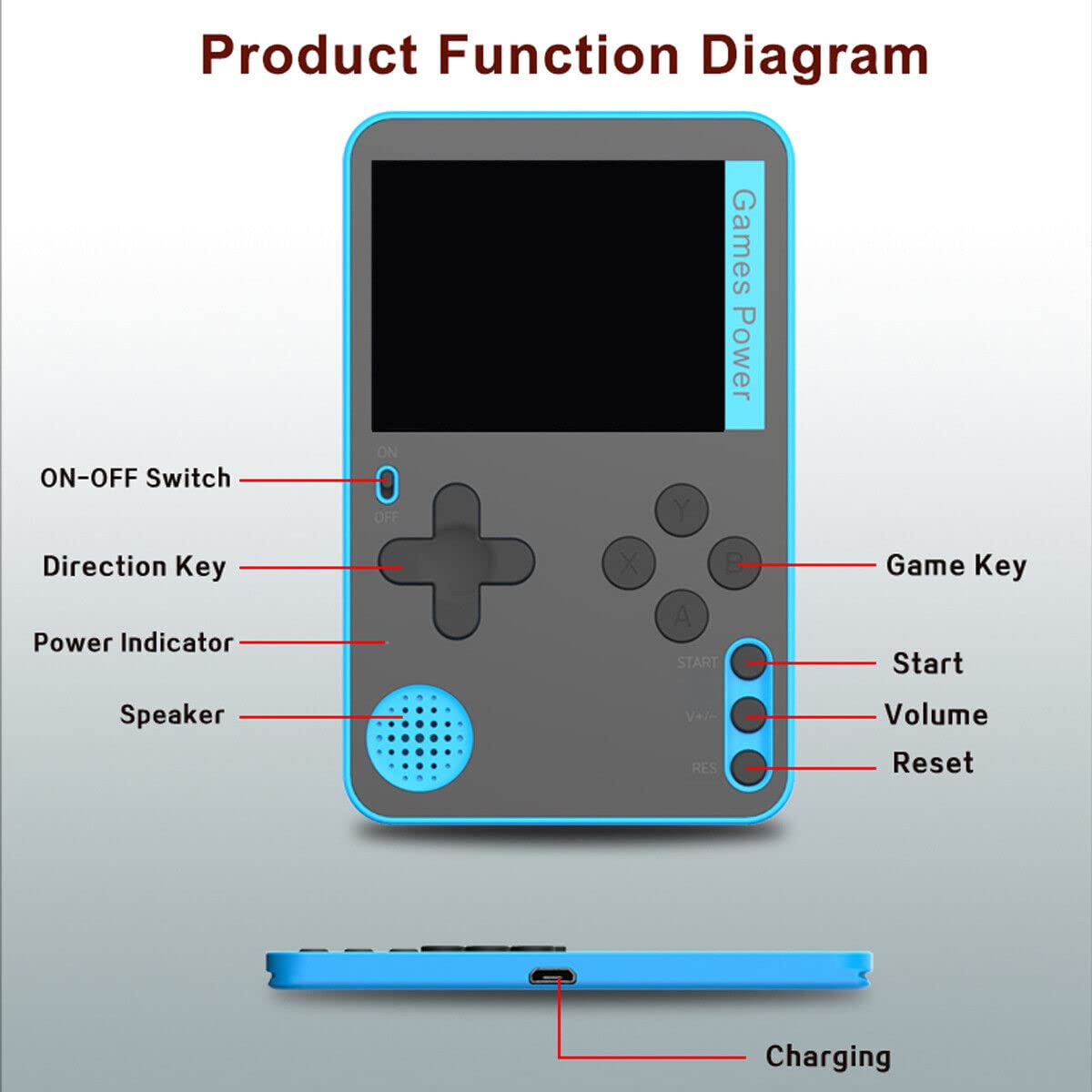 Retro Video Game Console Built-in 500 Classic Games, Handheld Game Player Play Suitable for Travel and Camping (Green)