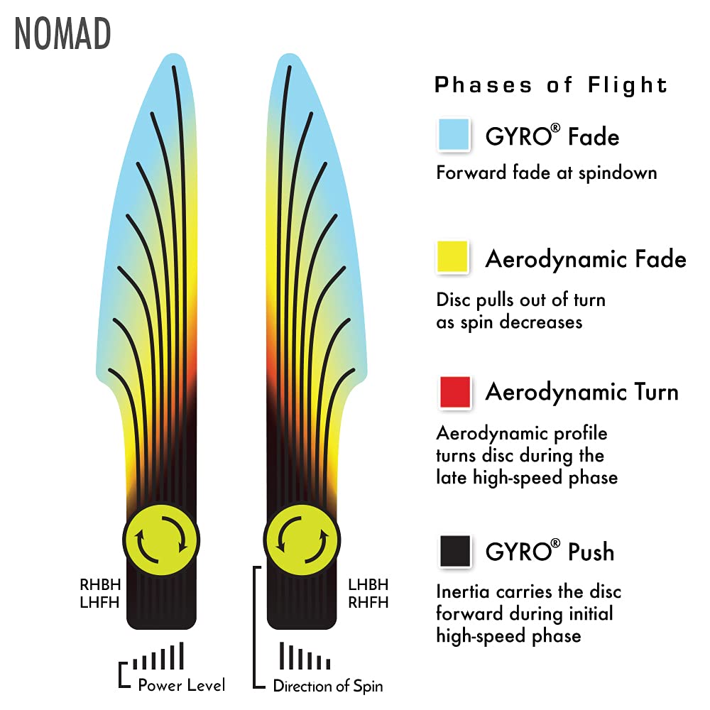 MVP Disc Sports Plasma Nomad James Conrad Edition Disc Golf Putter (165-170g / Colors May Vary)
