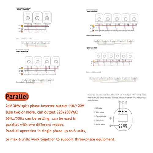 Soniker 24V Split Phase Solar Inverter Growatt 80A MPPT Solar Charge Controller, 3000W 120V/240V Multifunctional Solar Inverter Machine, Pure Sine Wave Inverter(5-7 Days Delivery)